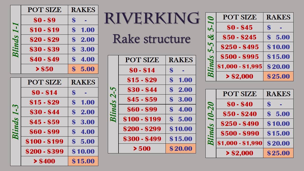 Riverking Phnom Penh | LifeOfPoker